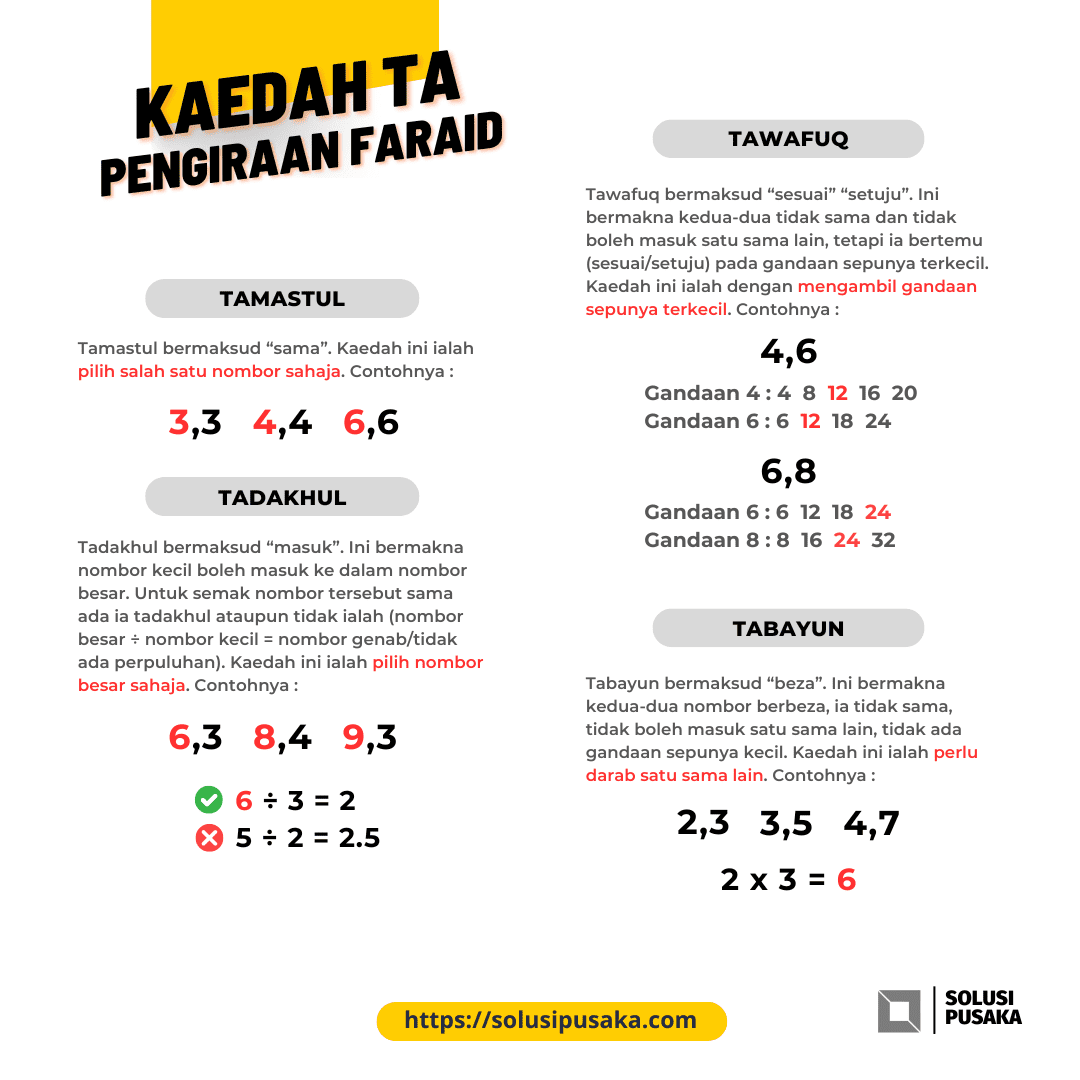 Kenali Kaedah 4 TA: Tamastul, Tadakhul, Tawafuq & Tabayun