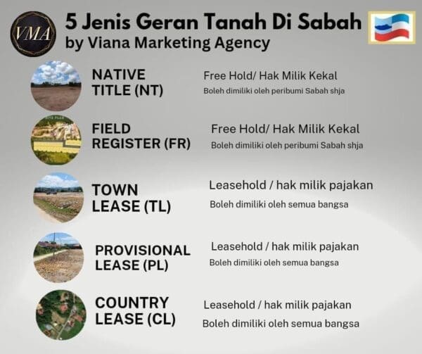 Apakah Jenis-Jenis Geran Tanah Di Sabah?